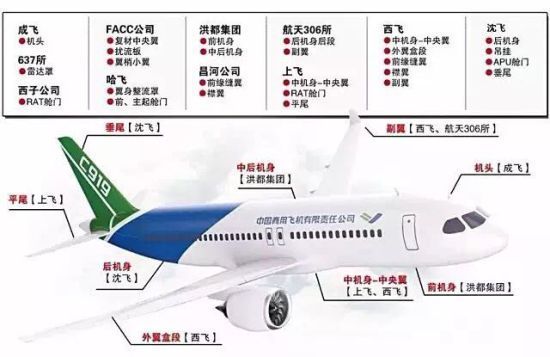 c919明年首飞 国产大型客机狩猎国际市场(2)|c919|年首-社会资讯-川北在线